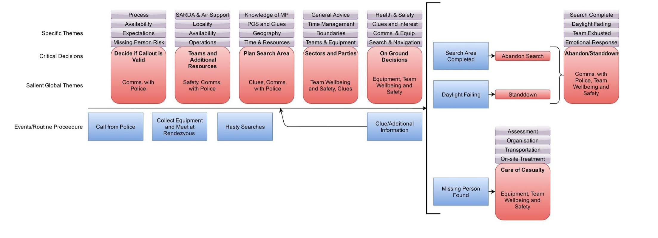 Critical decision sequence diagram 3.1 intersection of