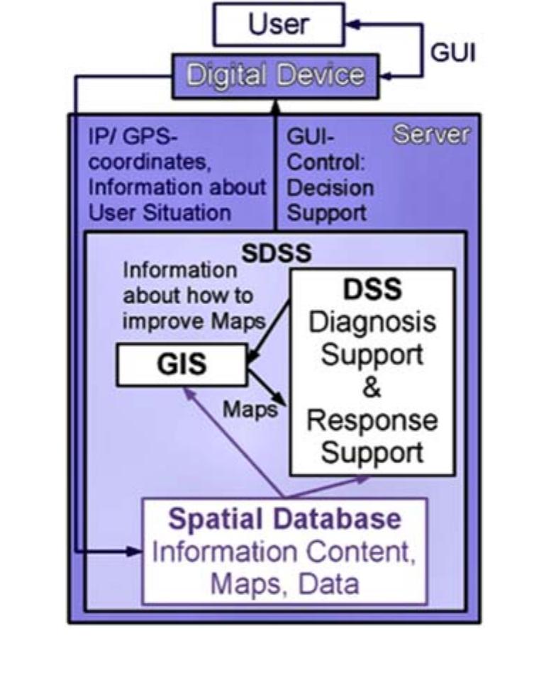 Spatial risk assessment is a process that combines