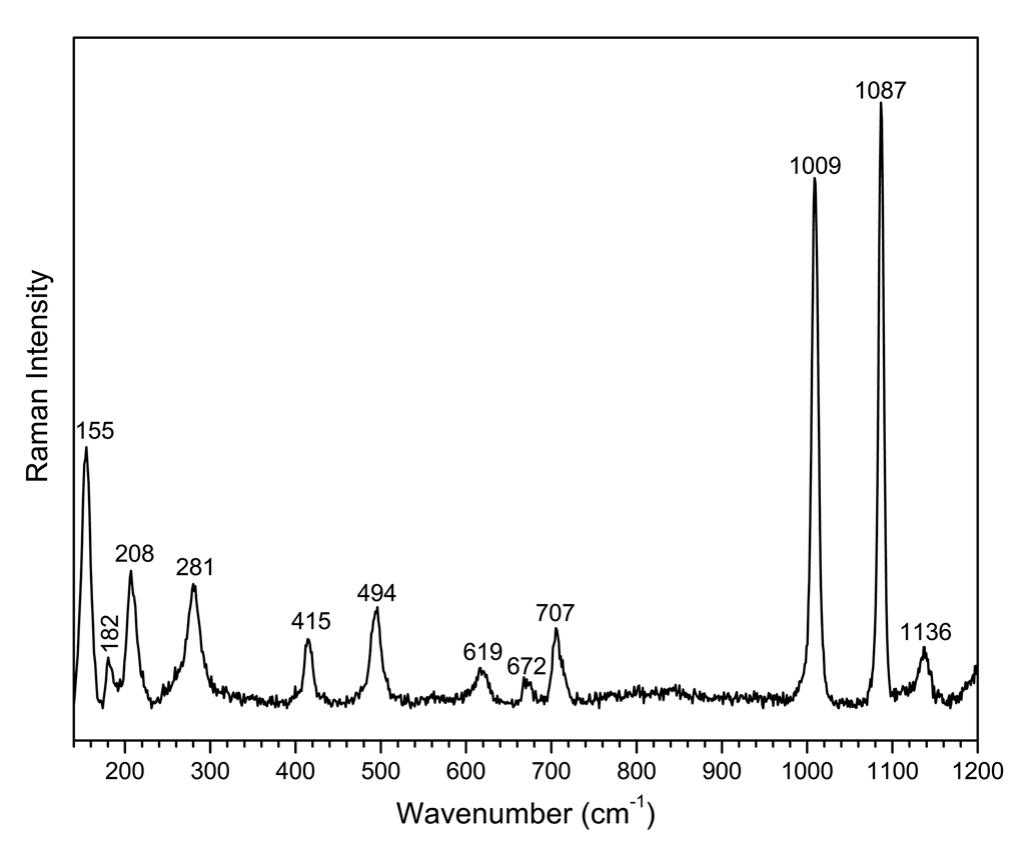 Raman spectrum of the solid dried product coming from the