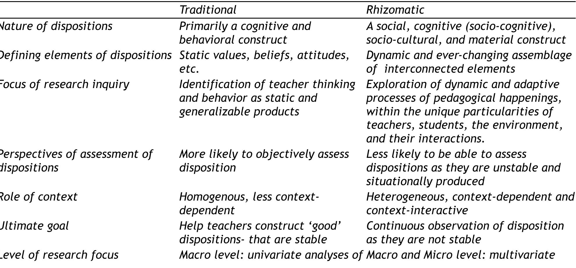 Traditional versus rhizomatic views of teacher dispositions