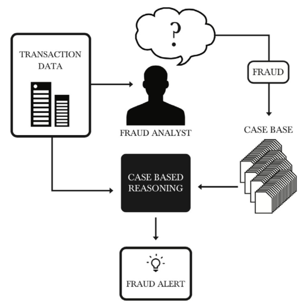 Diagram of case-based reasoning (cbr) fms (wheeler and