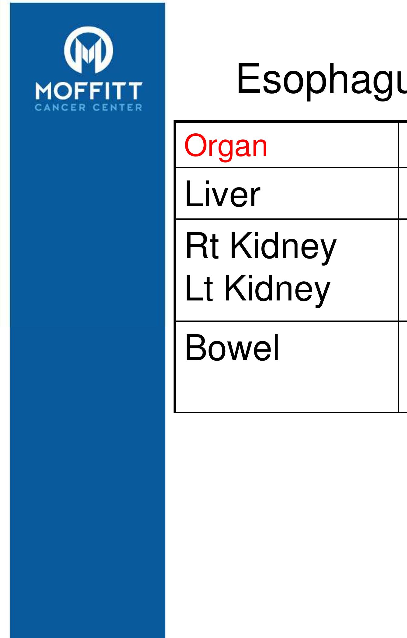 Figure 28 - A Review Of QUANTEC Normal Tissue Tolerances