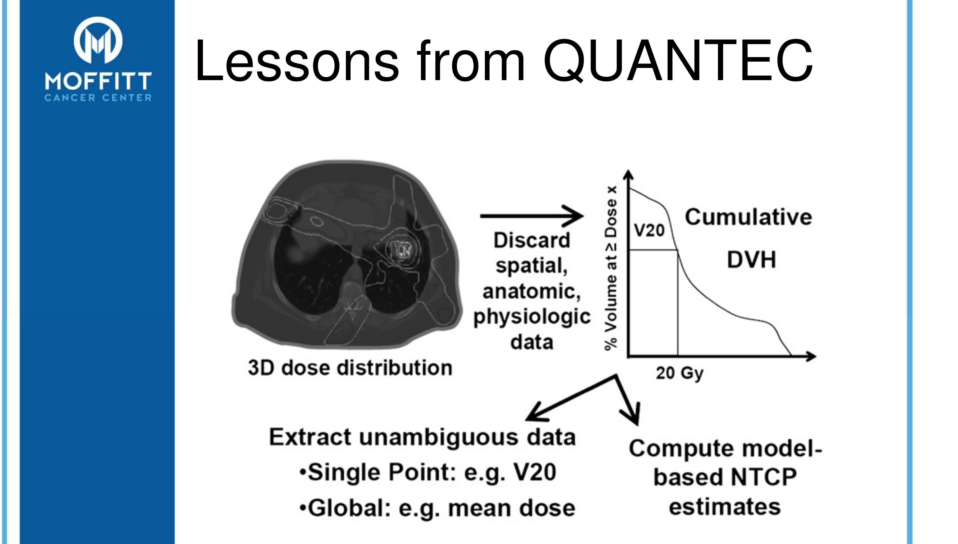 Figure 36 - A Review Of QUANTEC Normal Tissue Tolerances