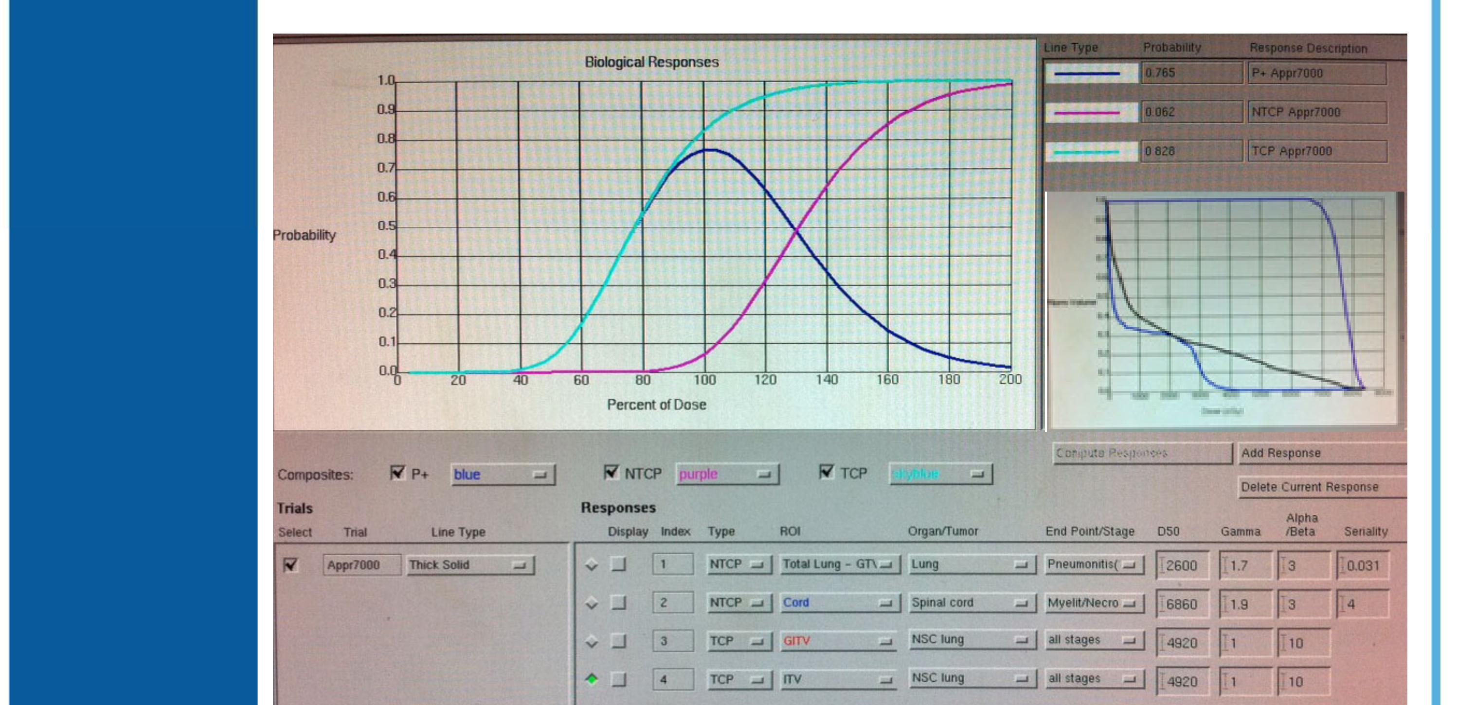 Figure 38 - A Review Of QUANTEC Normal Tissue Tolerances