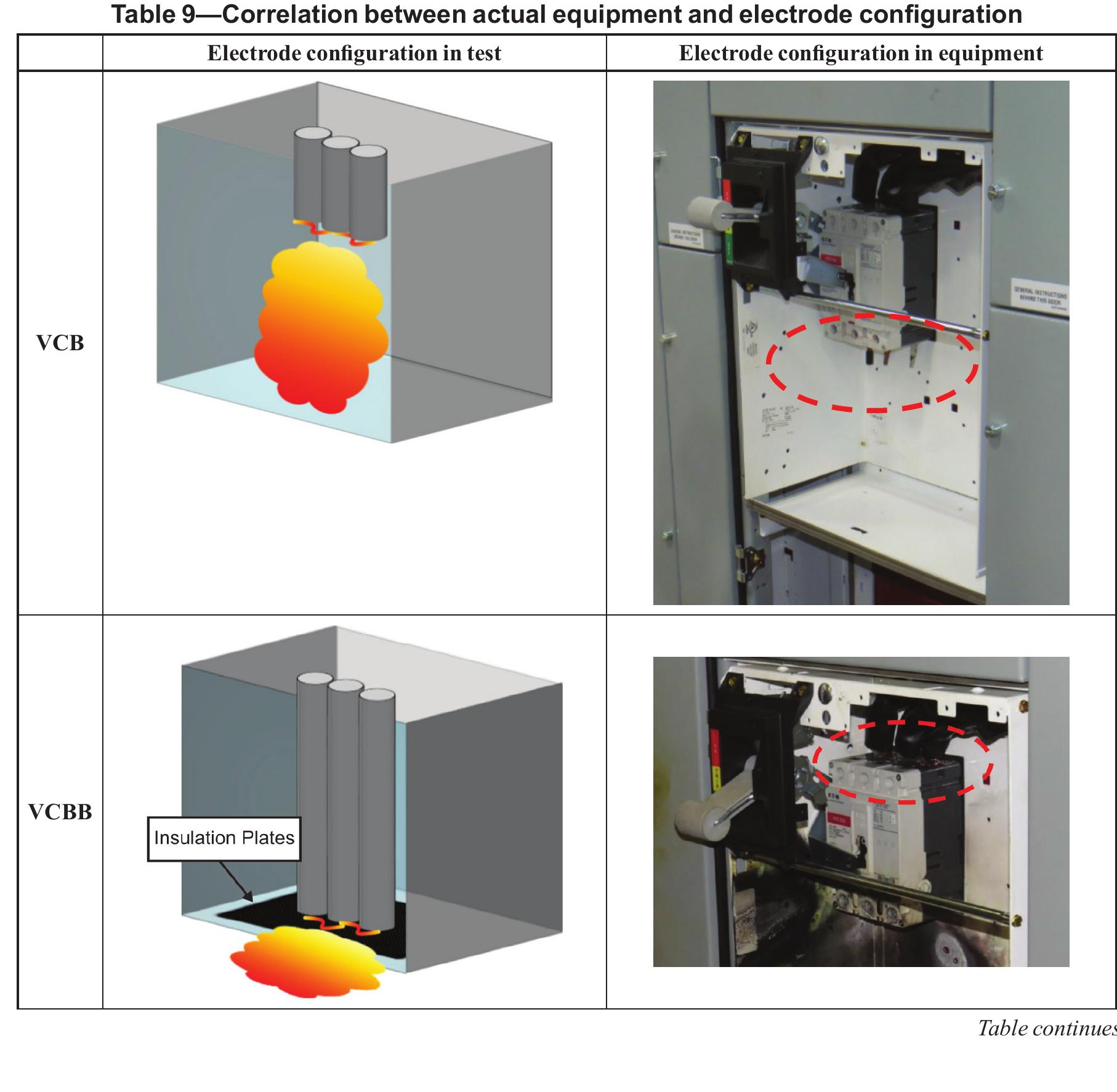 (PDF) IEEE Guide for Performing Arc-Flash Hazard Calculations