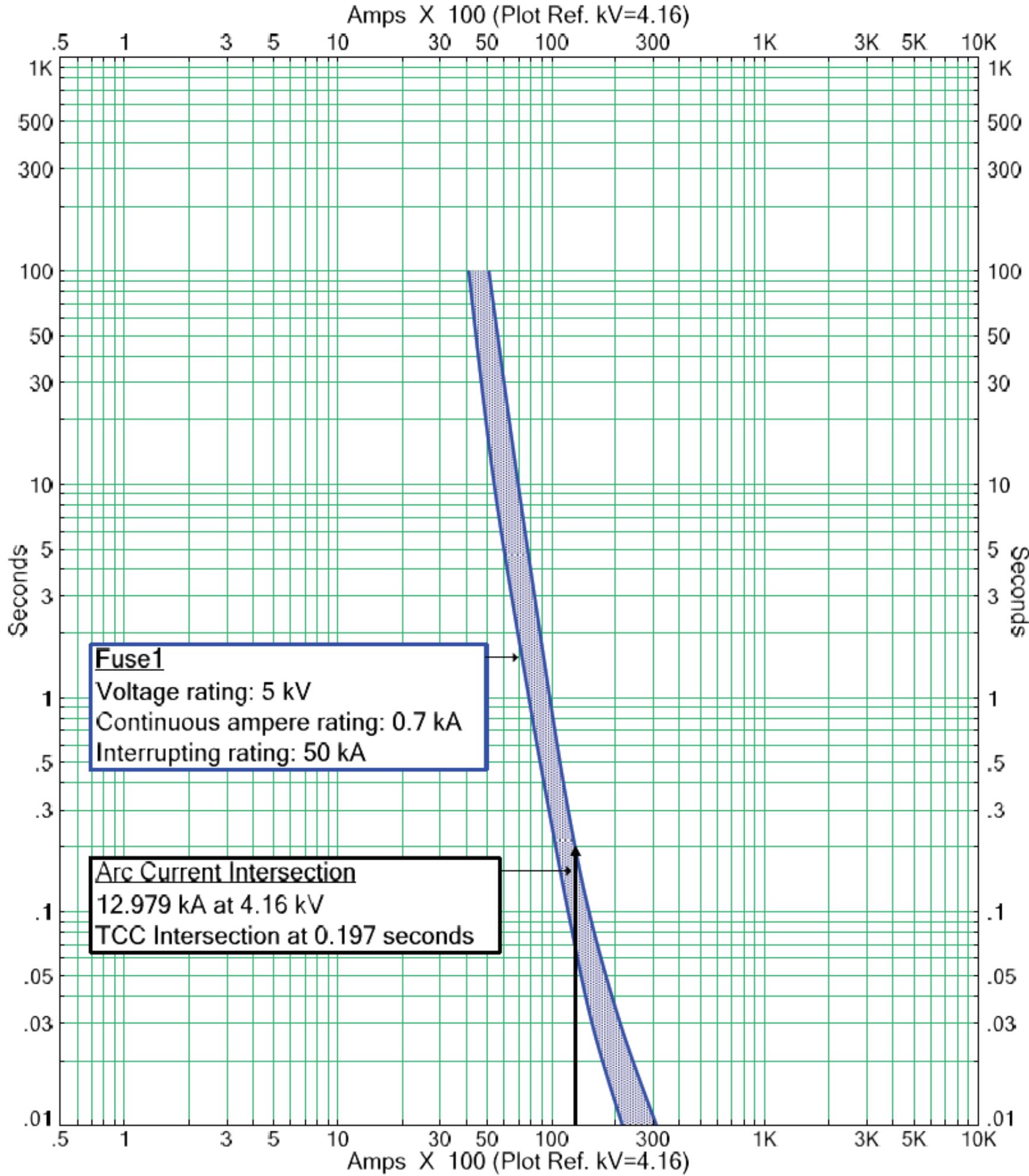 (PDF) IEEE Guide for Performing Arc-Flash Hazard Calculations