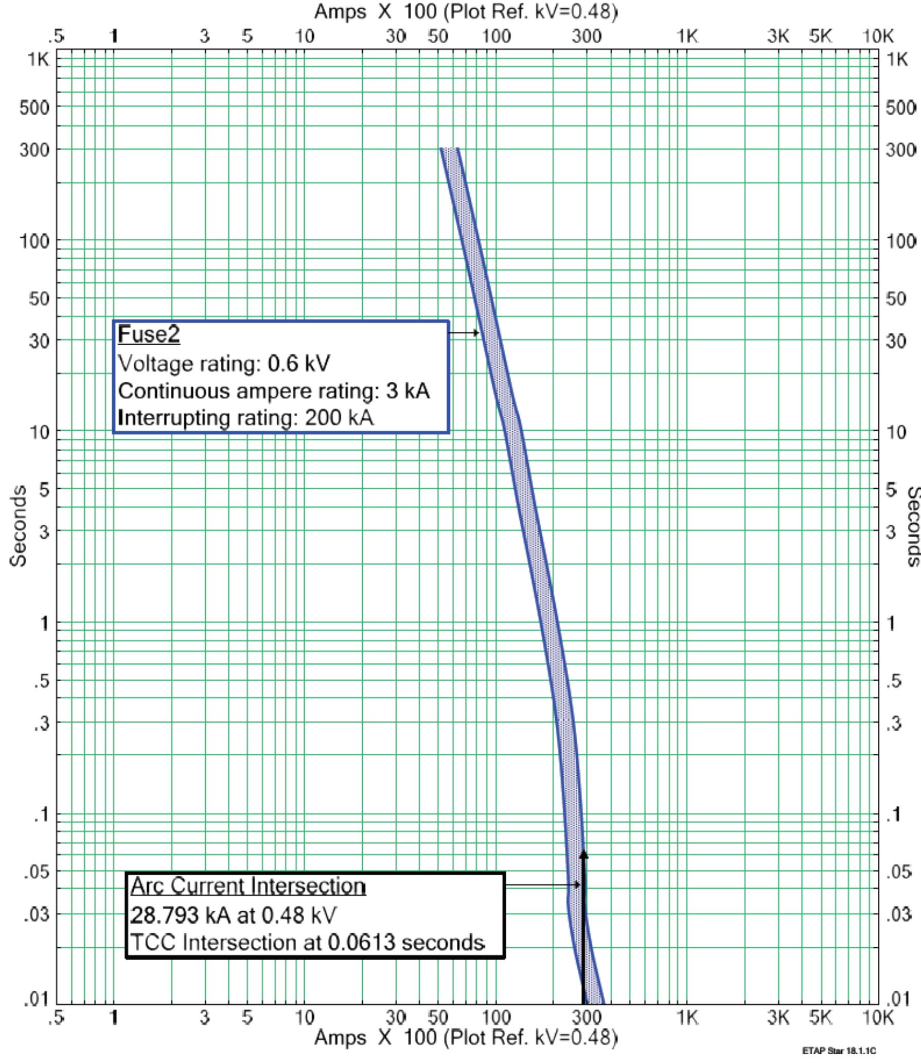 (PDF) IEEE Guide for Performing Arc-Flash Hazard Calculations