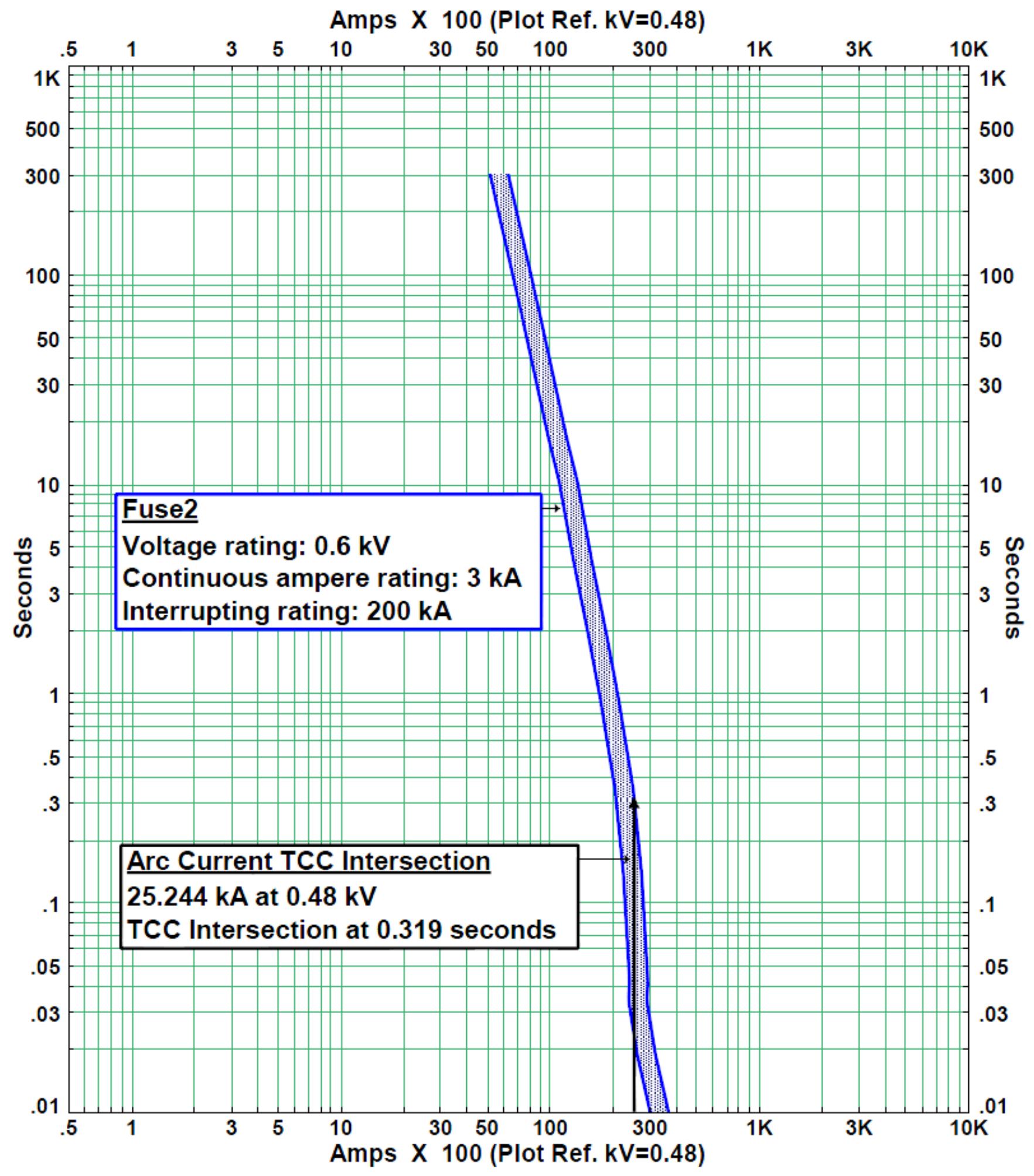 (PDF) IEEE Guide for Performing Arc-Flash Hazard Calculations