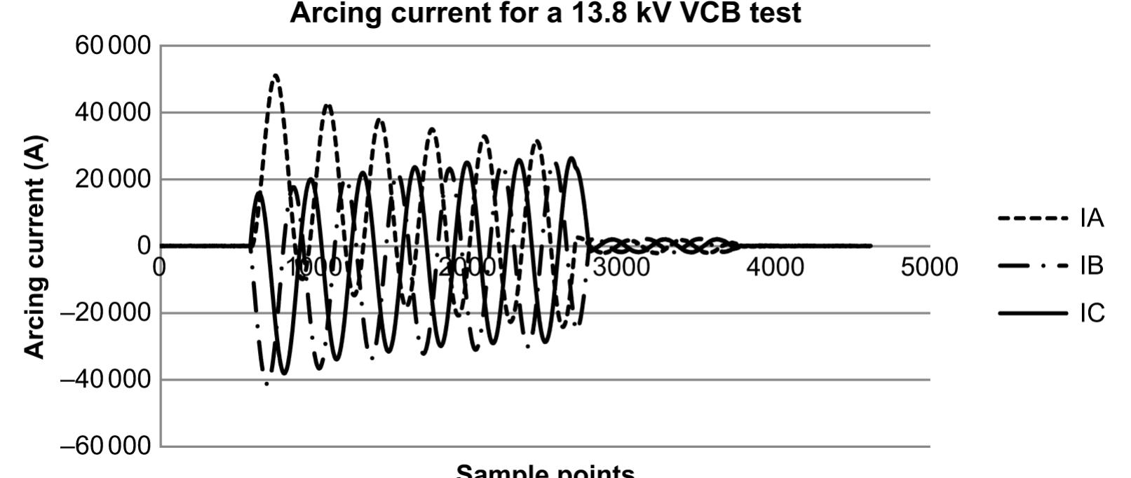 (PDF) IEEE Guide for Performing Arc-Flash Hazard Calculations