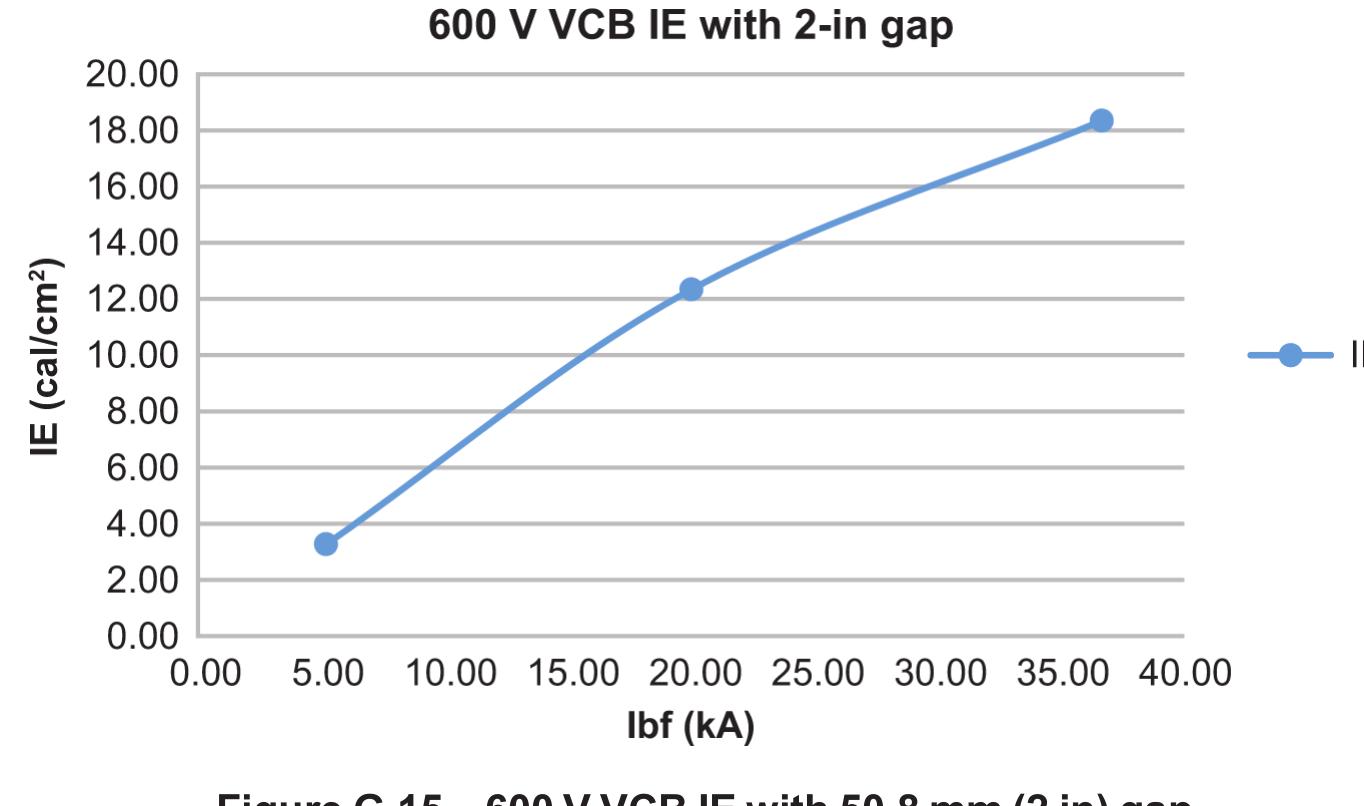 (PDF) IEEE Guide for Performing Arc-Flash Hazard Calculations