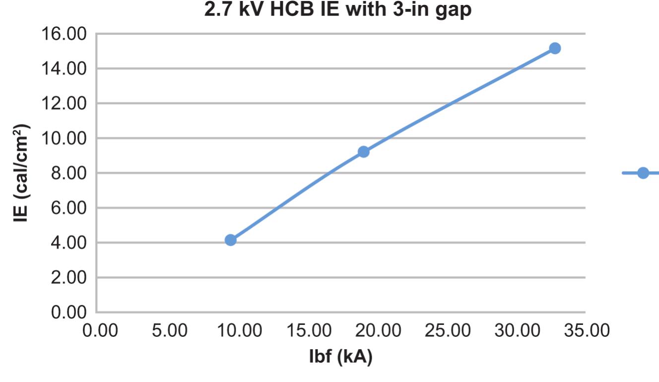 (PDF) IEEE Guide for Performing Arc-Flash Hazard Calculations