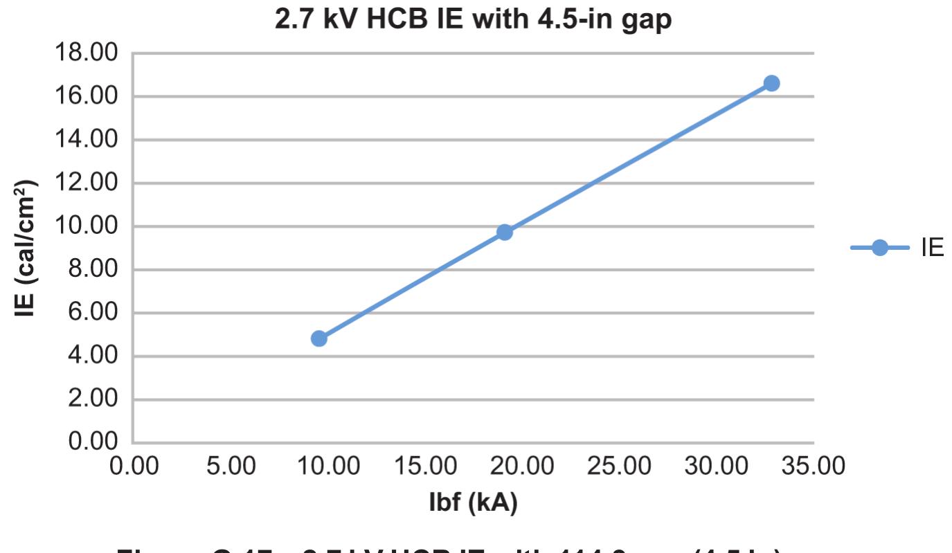 (PDF) IEEE Guide for Performing Arc-Flash Hazard Calculations