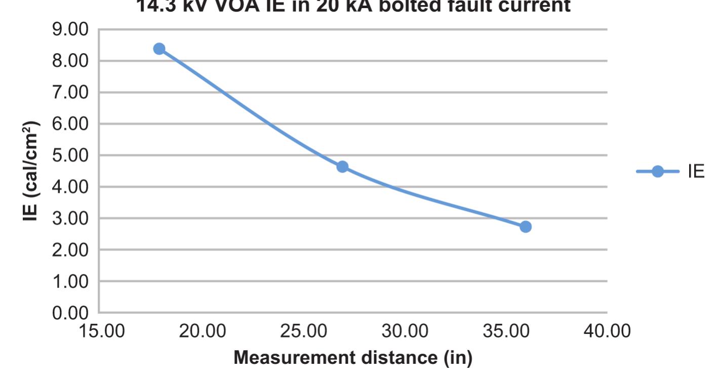 (PDF) IEEE Guide for Performing Arc-Flash Hazard Calculations