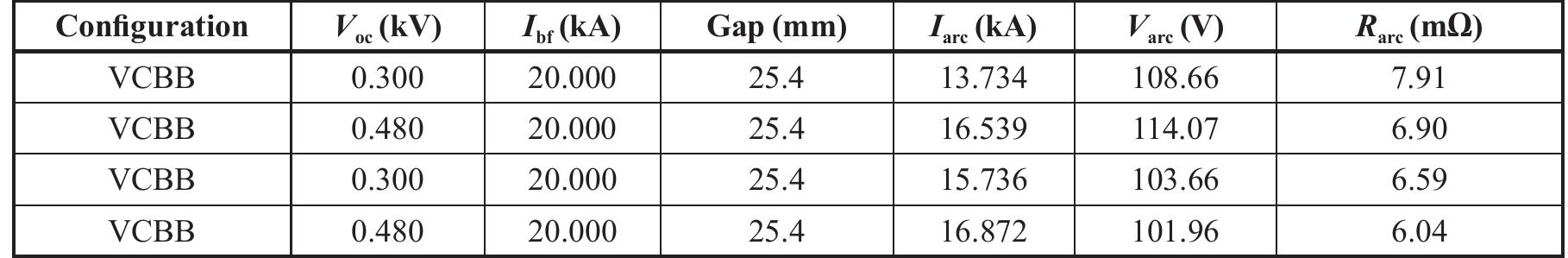 (PDF) IEEE Guide for Performing Arc-Flash Hazard Calculations