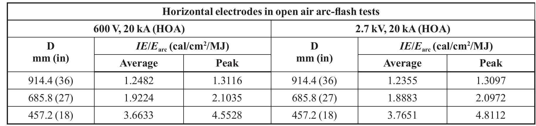 (PDF) IEEE Guide for Performing Arc-Flash Hazard Calculations