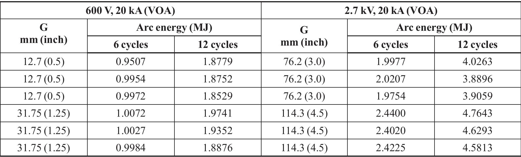 (PDF) IEEE Guide for Performing Arc-Flash Hazard Calculations