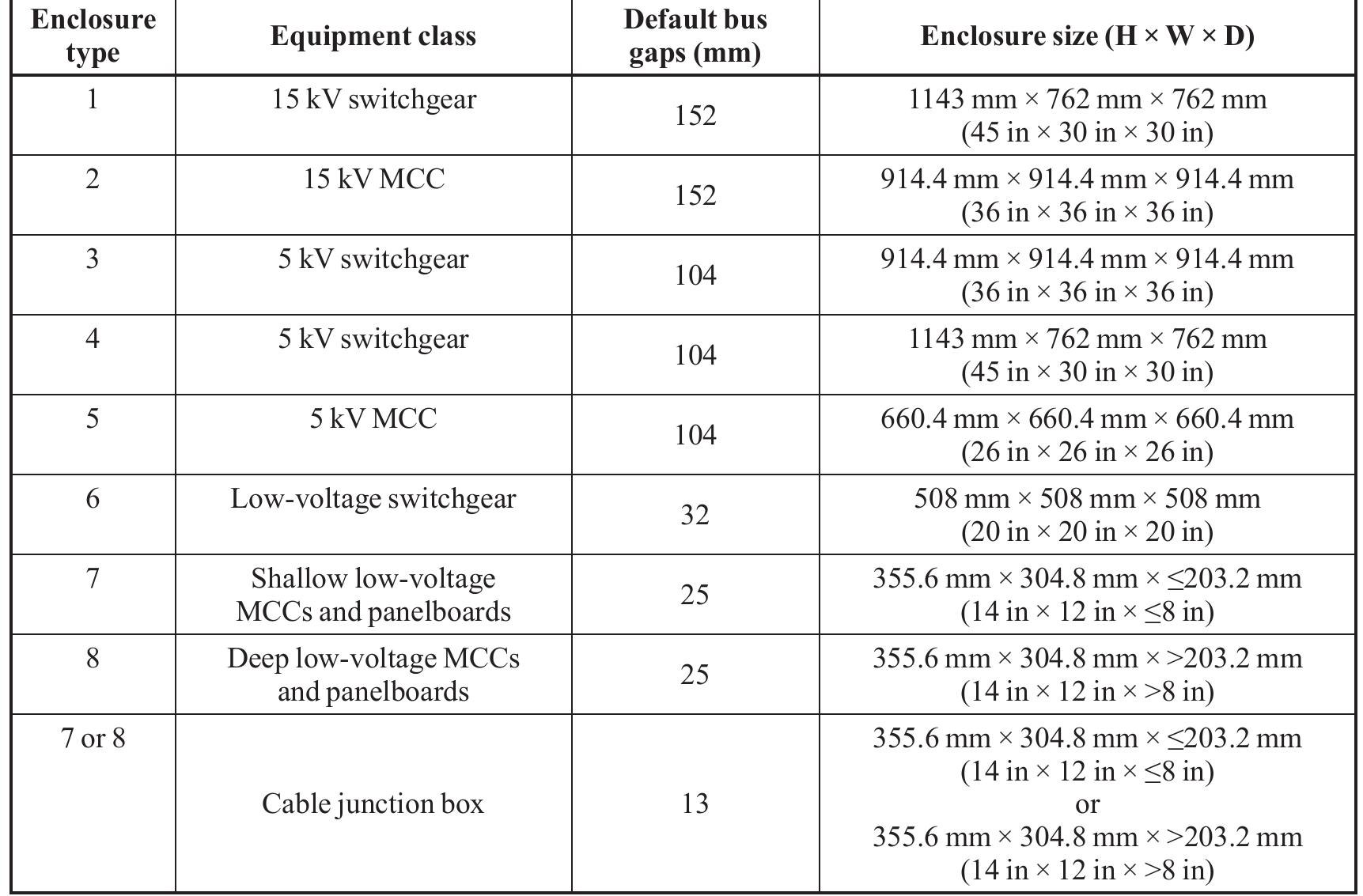 G.18—enclosure sizes for ieee 1584-2018 arc-flash model