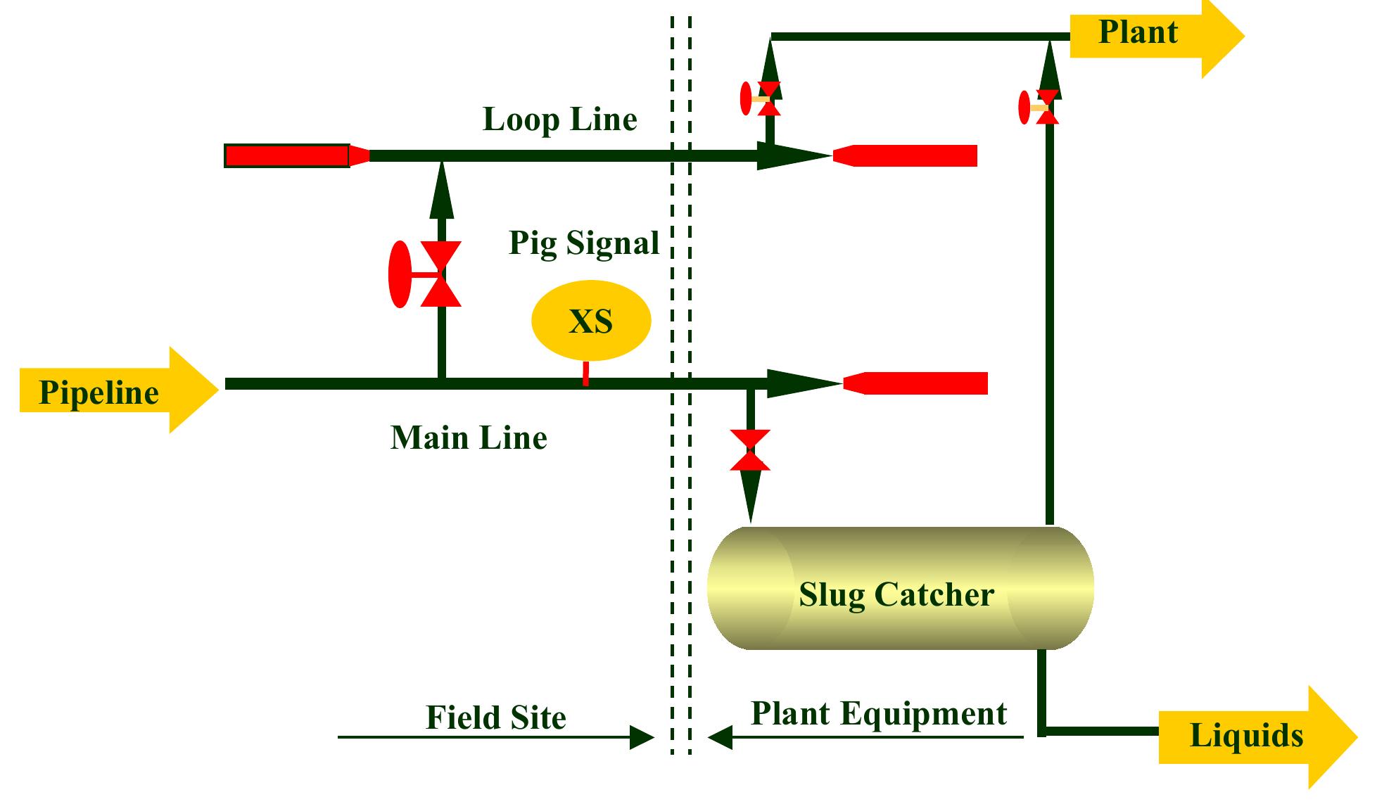 (PDF) PROVEN METHODS FOR DESIGN AND OPERATION OF GAS PLANT LIQUID SLUG ...