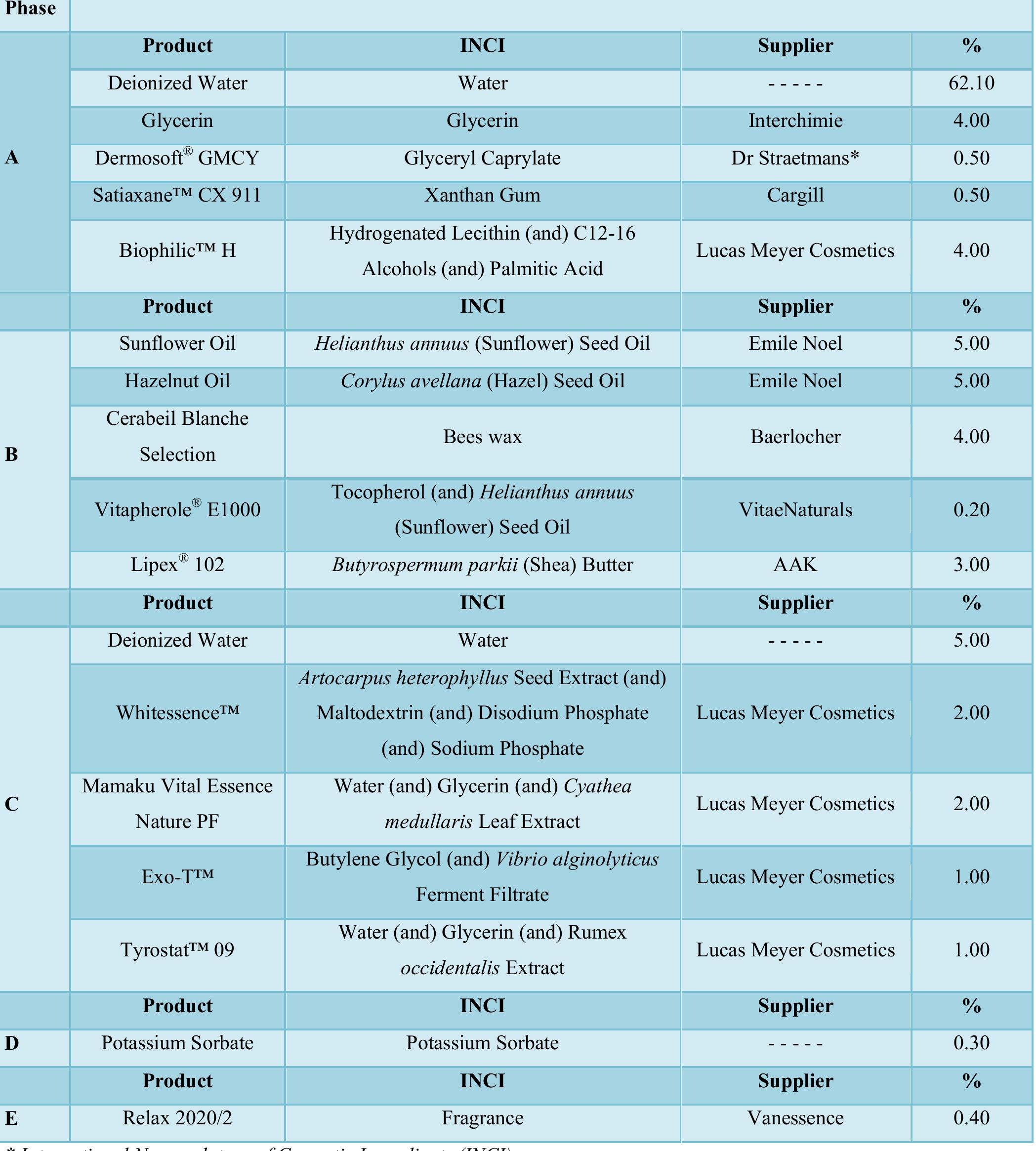 (PDF) Skin Care Creams: Formulation and Use