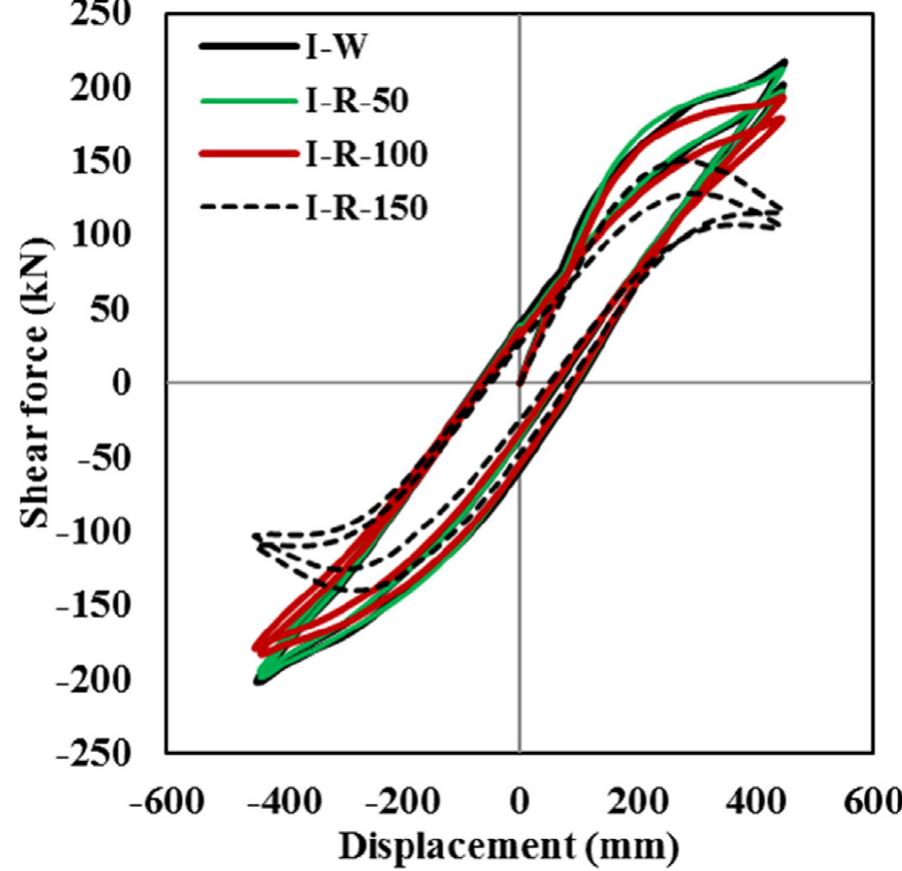 Hysteretic shear force-displacement response of steel-rubber