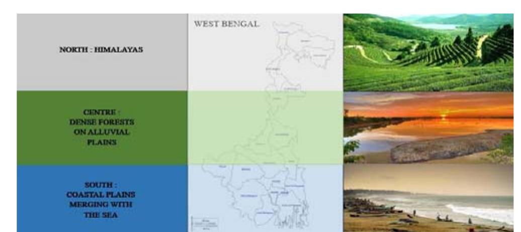 (PDF) "Bangla" Roof and the various "Chalas" in Bengal Vernacular ...
