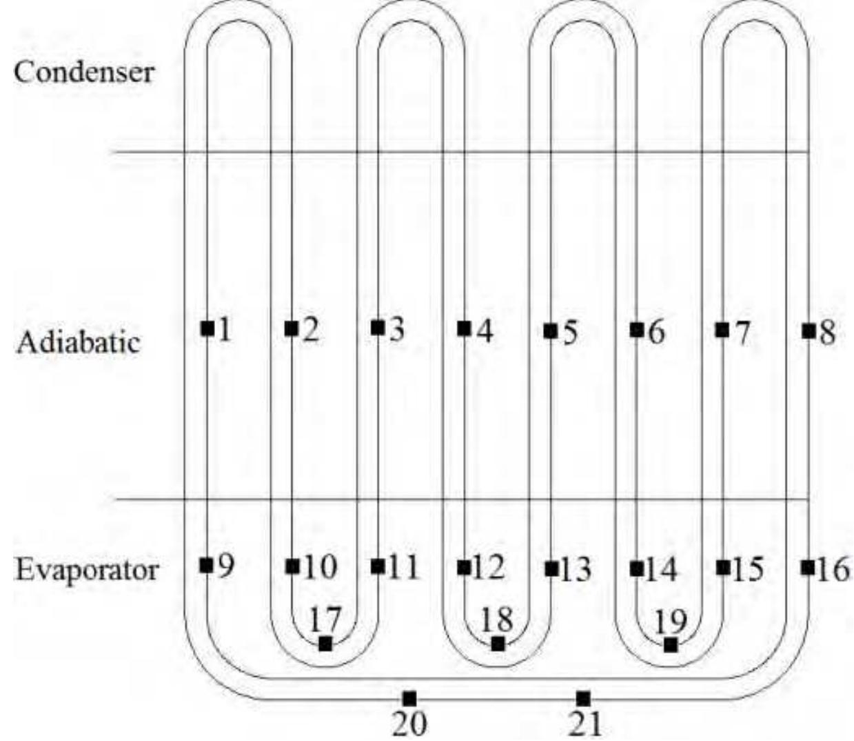 Pulsating Heat Pipe Structure 36 By Two Horizontal Lines