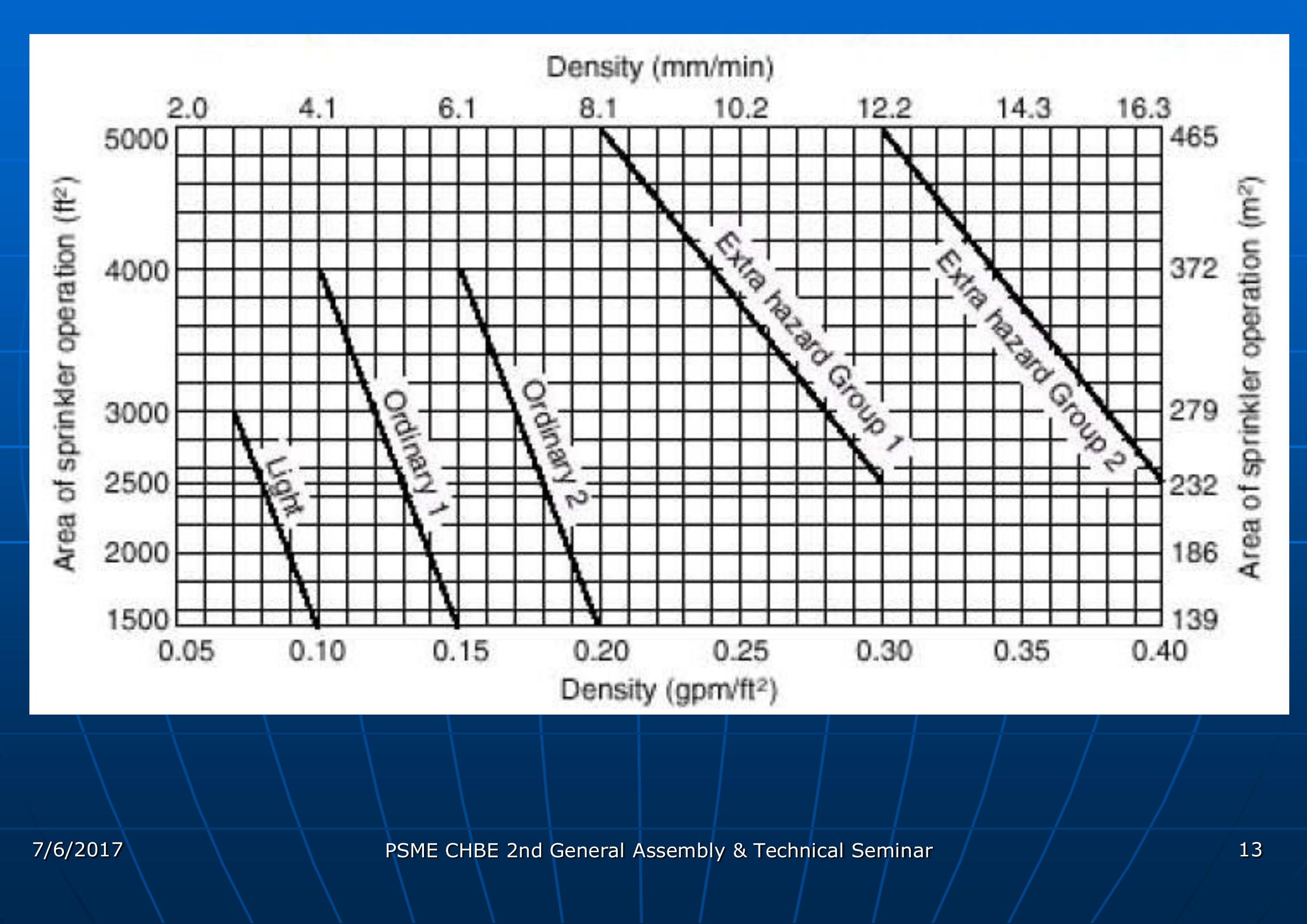 Figure 4 - FIRE PROTECTION SYSTEM