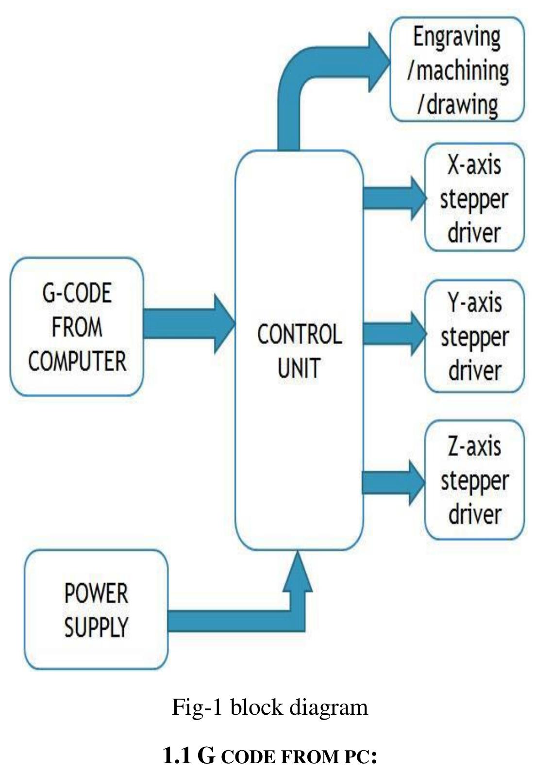 (PDF) ARDUINO BASED CNC MACHINE