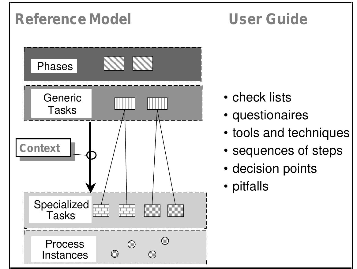 (PDF) CRISP-DM: Towards a Standard Process Model for Data Mining
