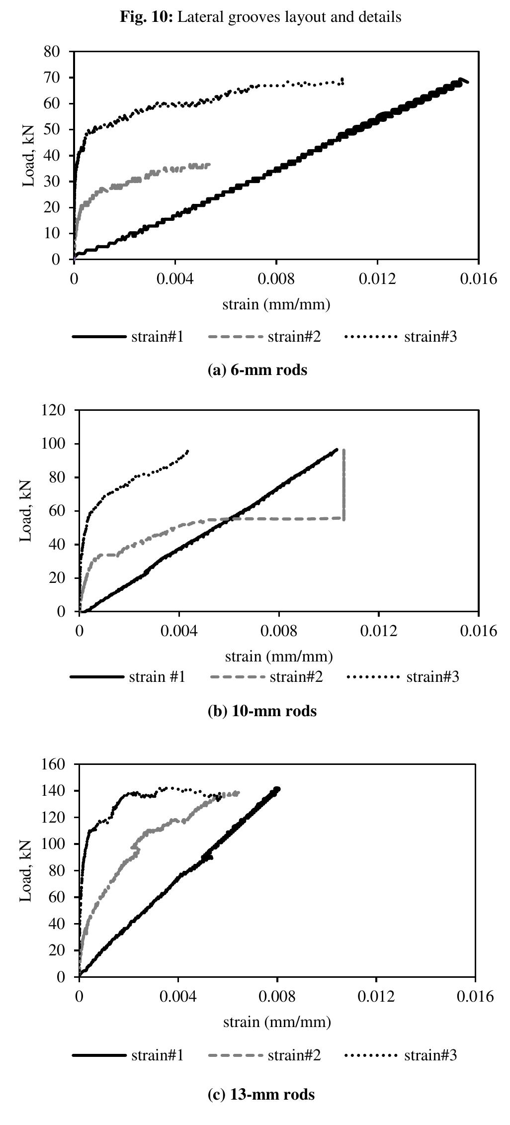 Pullout load vs. cfrp strain diagram with lateral grooves
