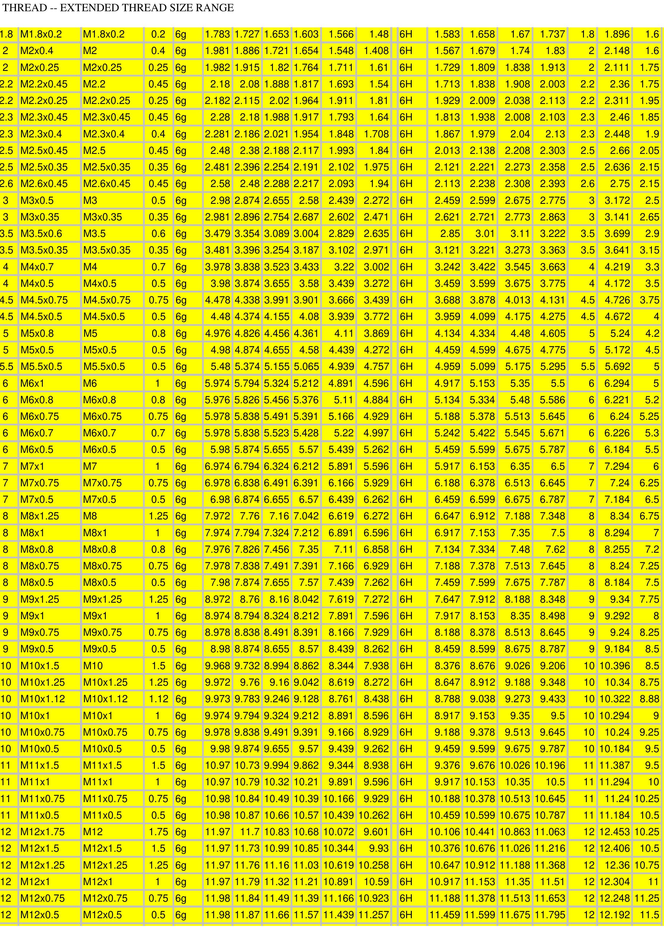 Table 2 - MARYLAND METRICS THREAD DATA CHARTS METRIC THREAD