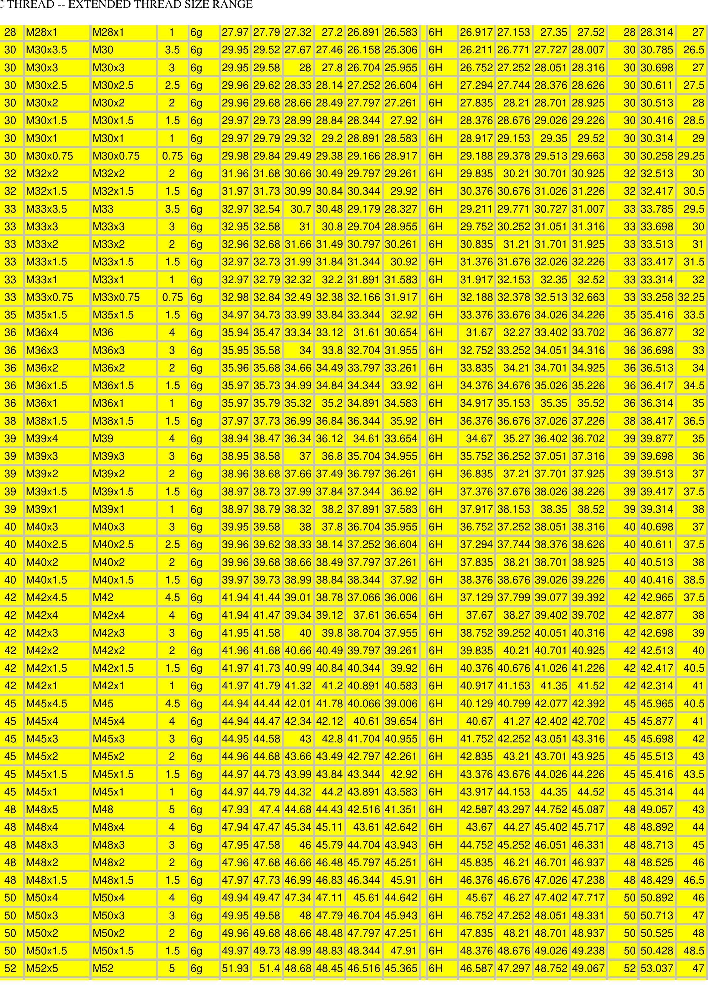 Table 4 - MARYLAND METRICS THREAD DATA CHARTS METRIC THREAD