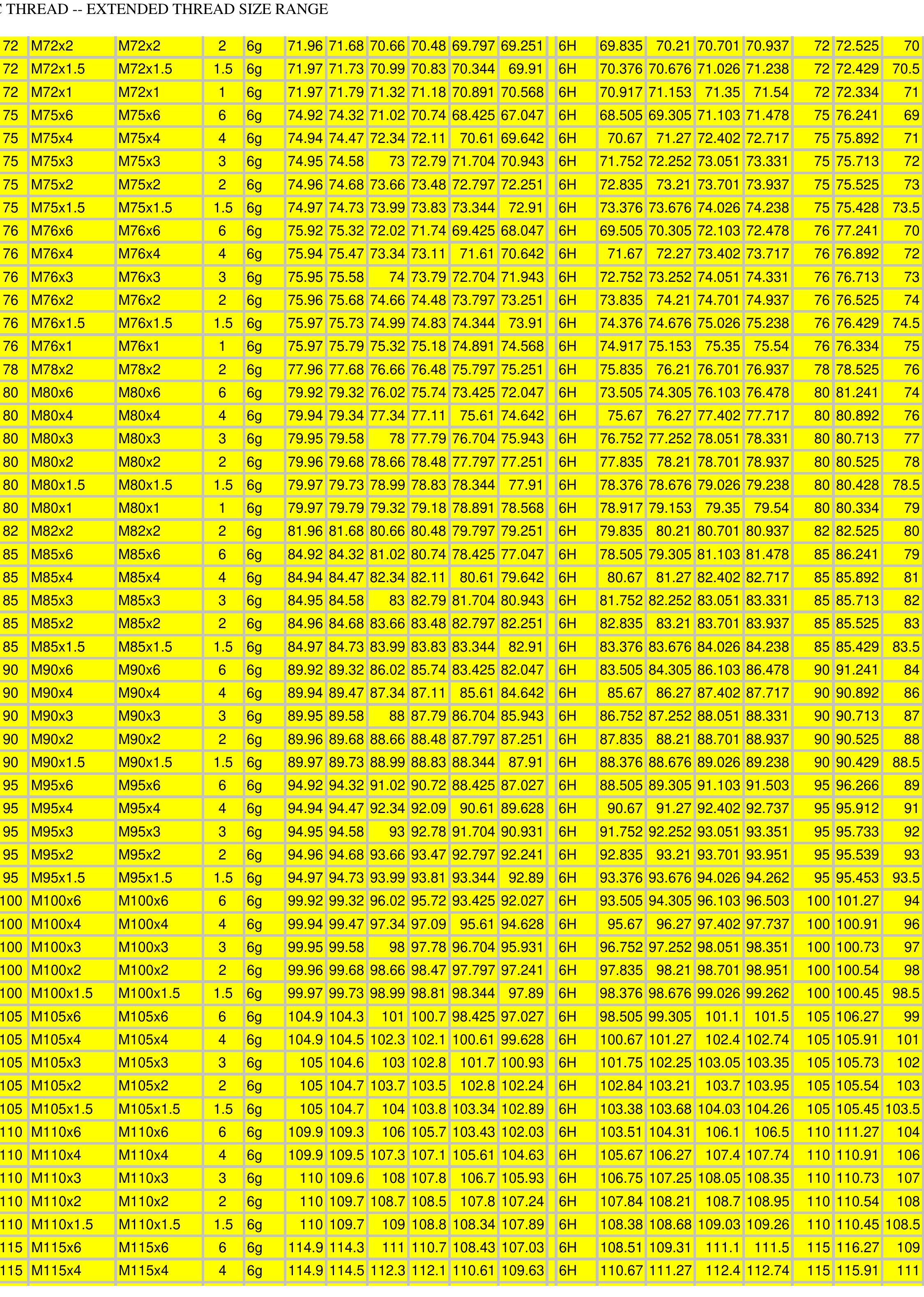 Table 6 - from MARYLAND METRICS THREAD DATA CHARTS METRIC