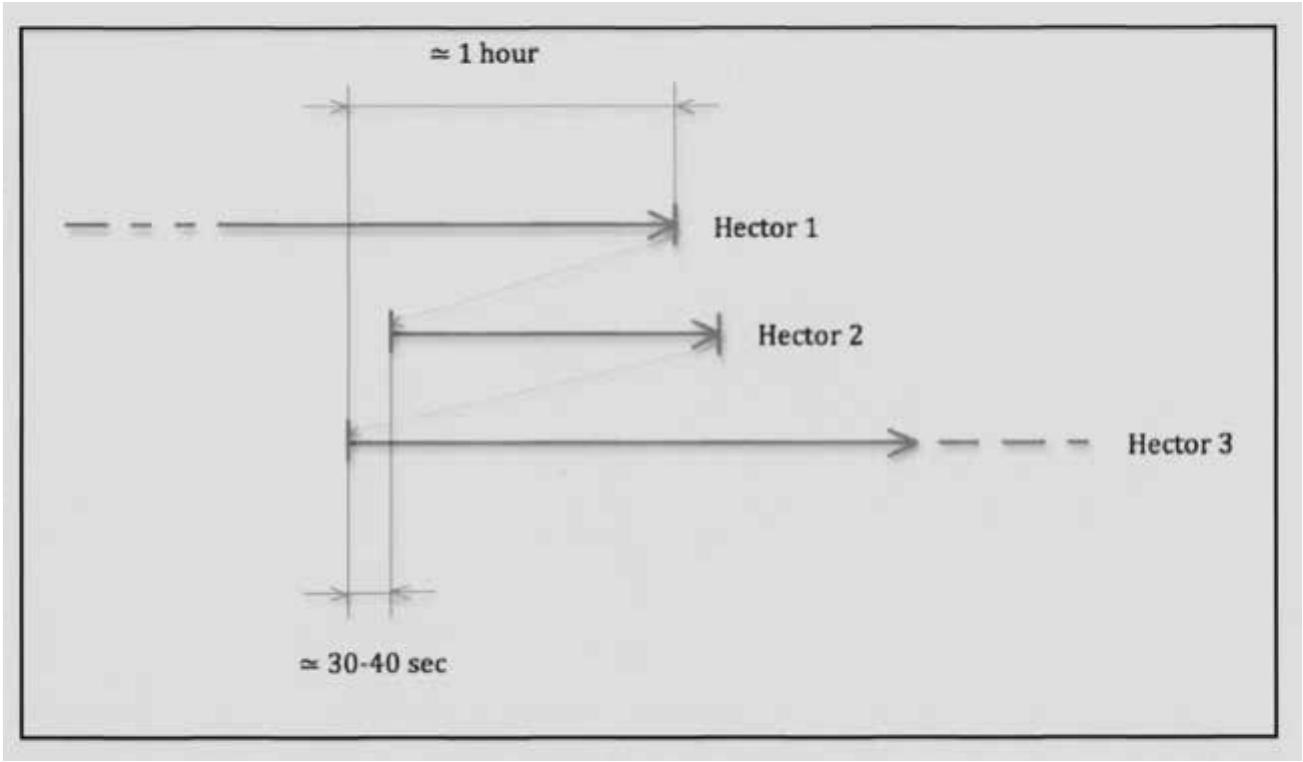 1: plot map of nacho vigalondo’s timecrimes (2007), drawn by