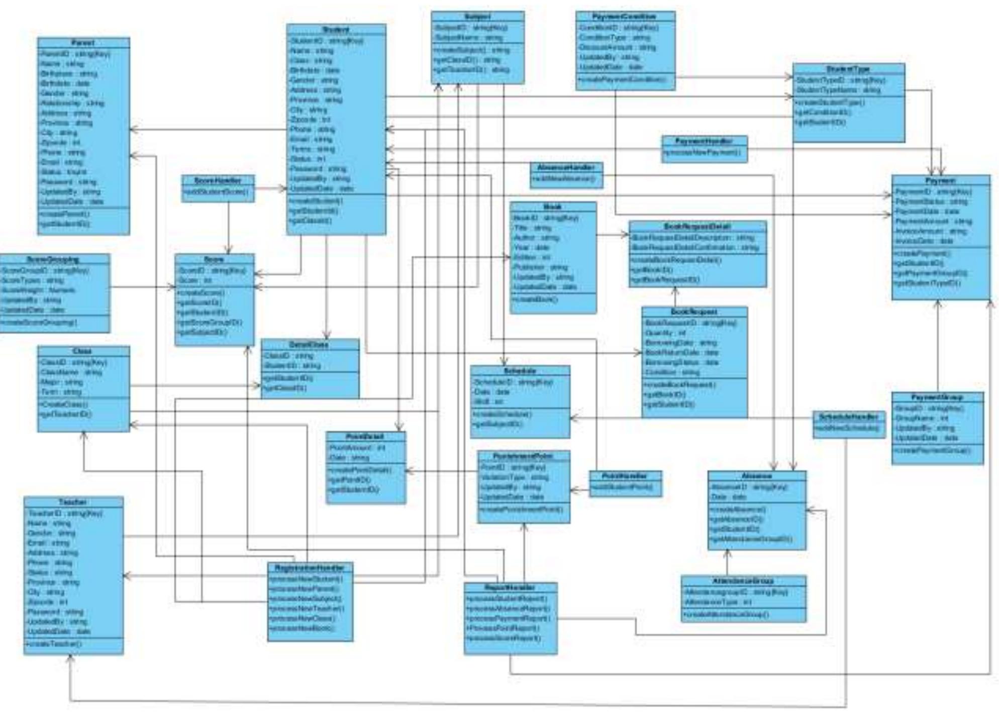 Use case realization consists of first cut diagram, sequence