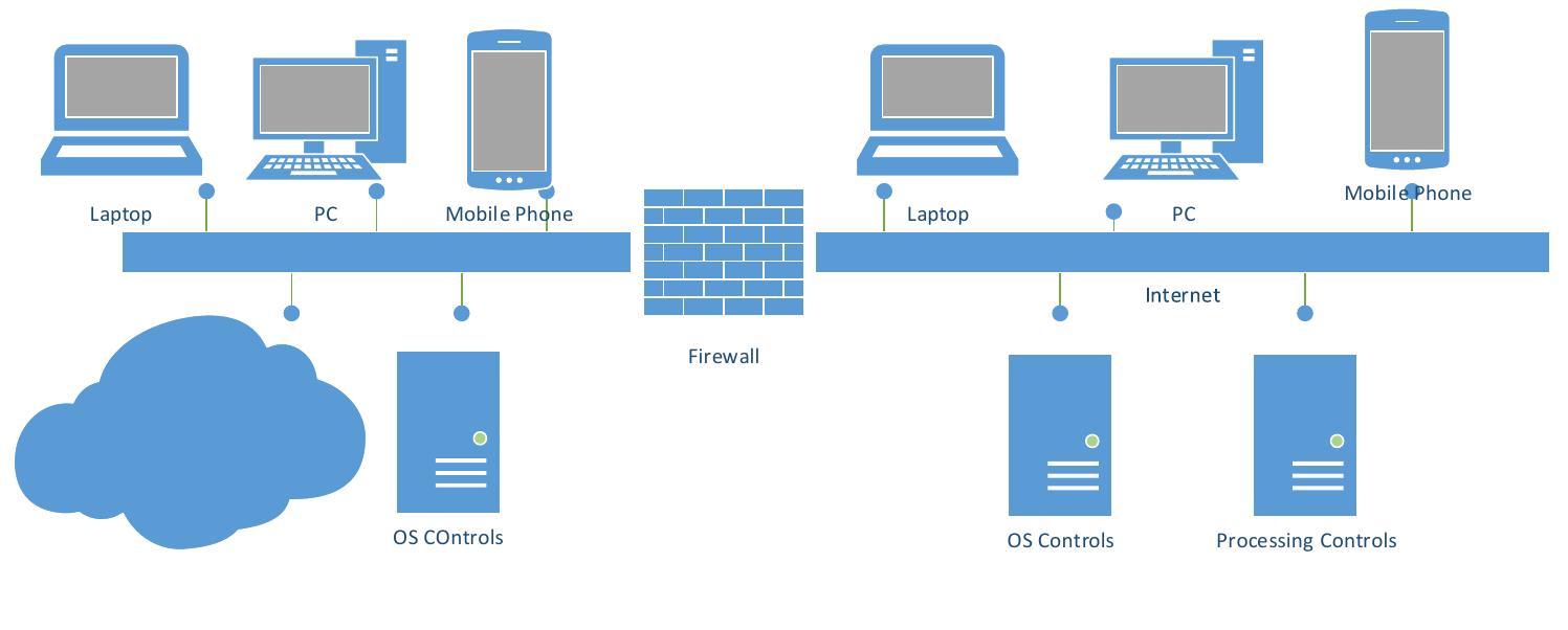 (PDF) DEVELOPMENT OF WEB BASED SCHOOL MANAGEMENT INFORMATION SYSTEM (A CASE STUDY APPROACH)