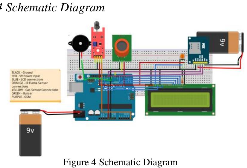 Shows the breadboard layout of the project. pins 7 and a1