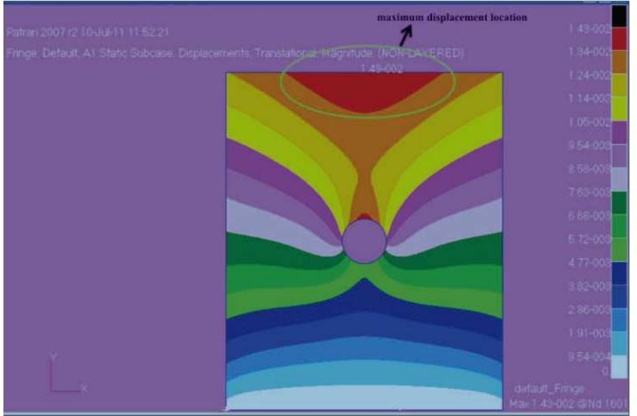 Figure 16 - from STRESS ANALYSIS OF A SPLICE JOINT IN AN