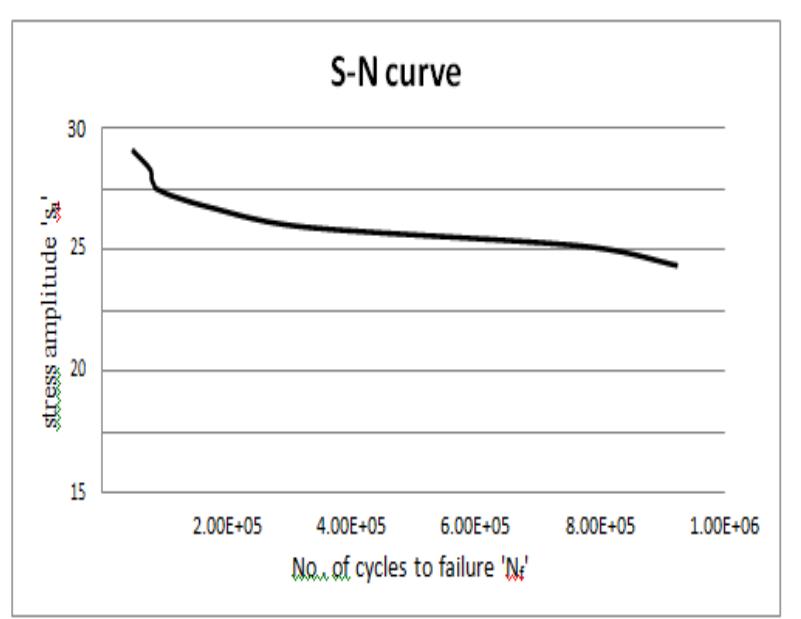 Stress analysis of a splice j oint in an aircraft fuselage