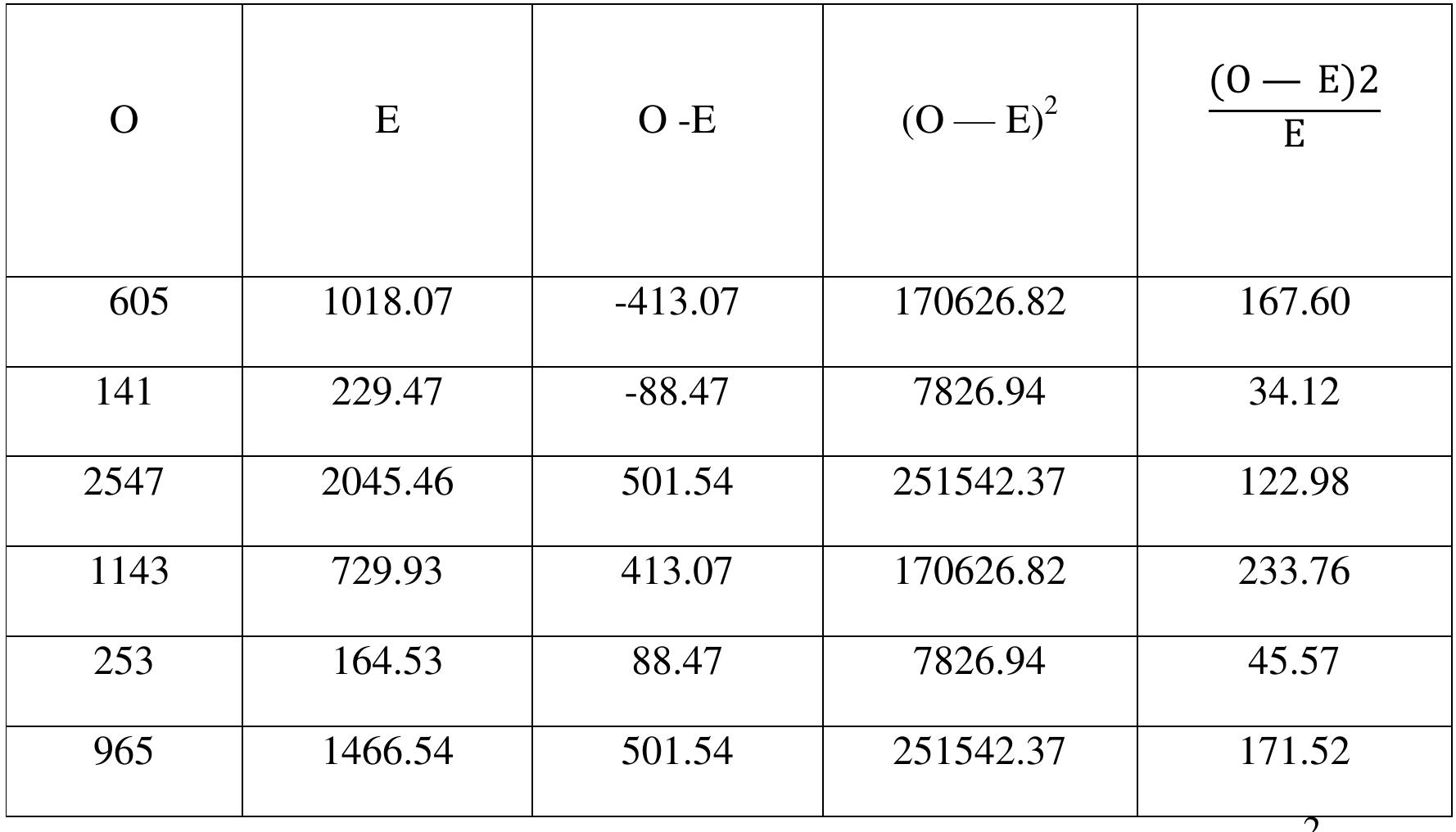 1: directions for setting up worksheet for chi square