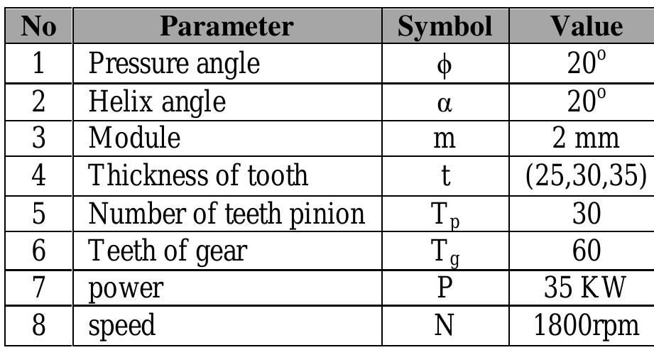 (PDF) DESIGN AND ANALYSIS OF HELICAL GEAR USING SOLIDWORKS AND ANSYS ...