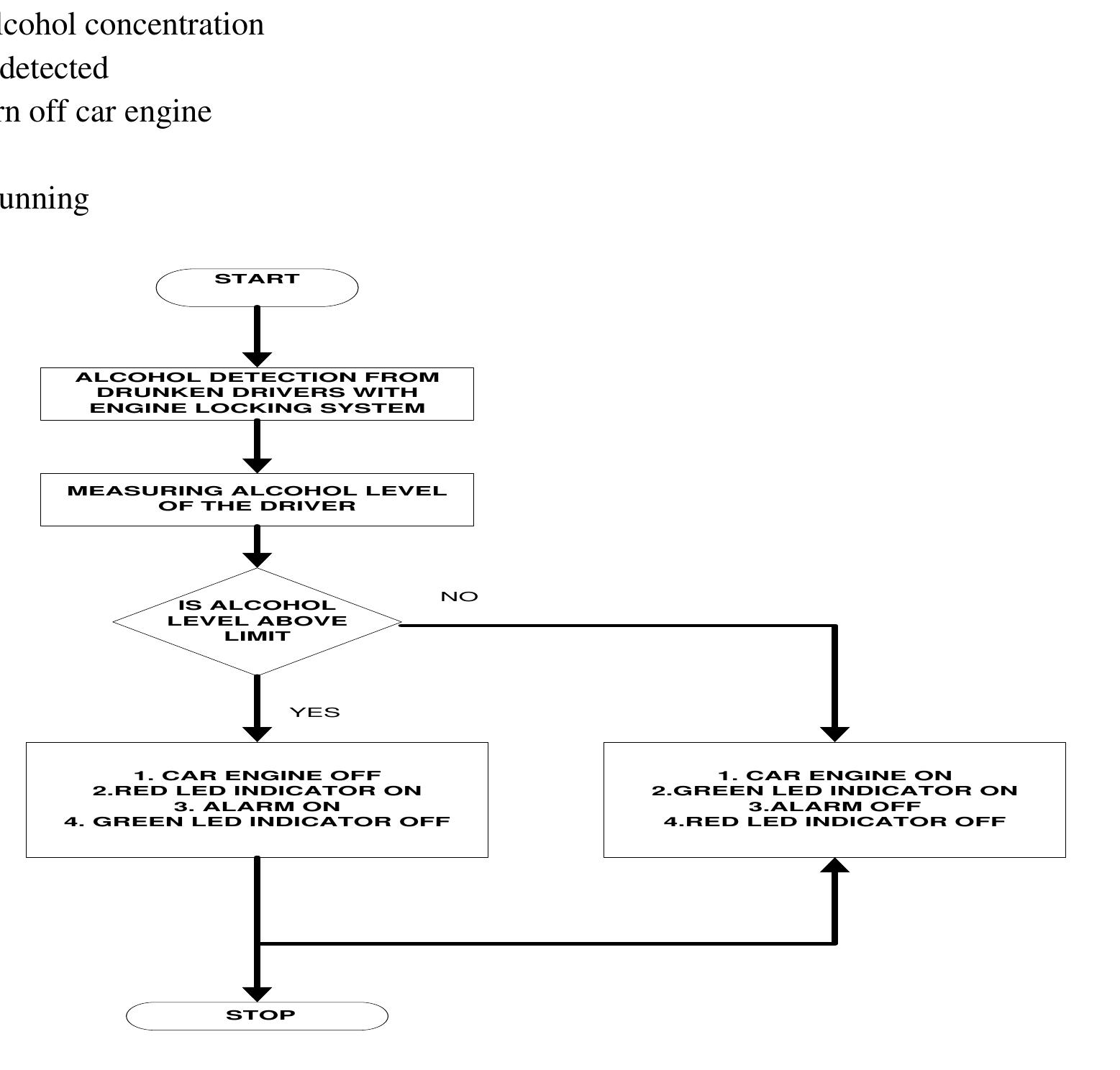 (PDF) Alcohol Detection of Drunk Drivers with Automatic Car Engine ...