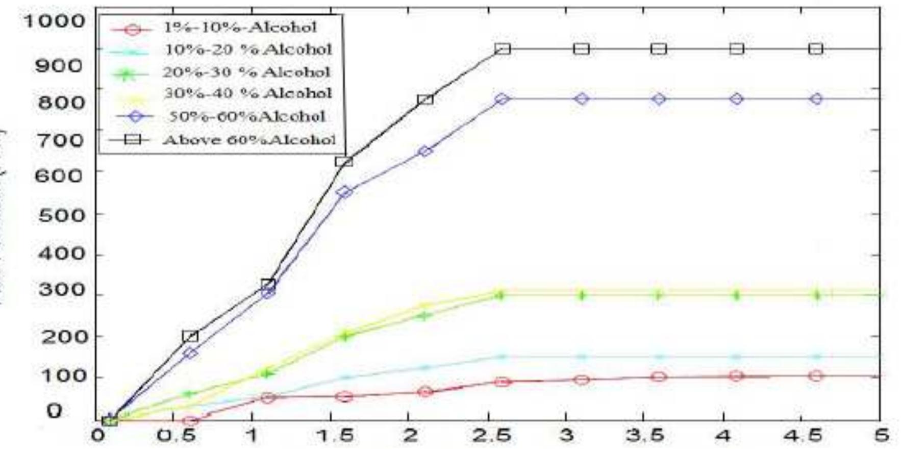 (PDF) Alcohol Detection of Drunk Drivers with Automatic Car Engine ...