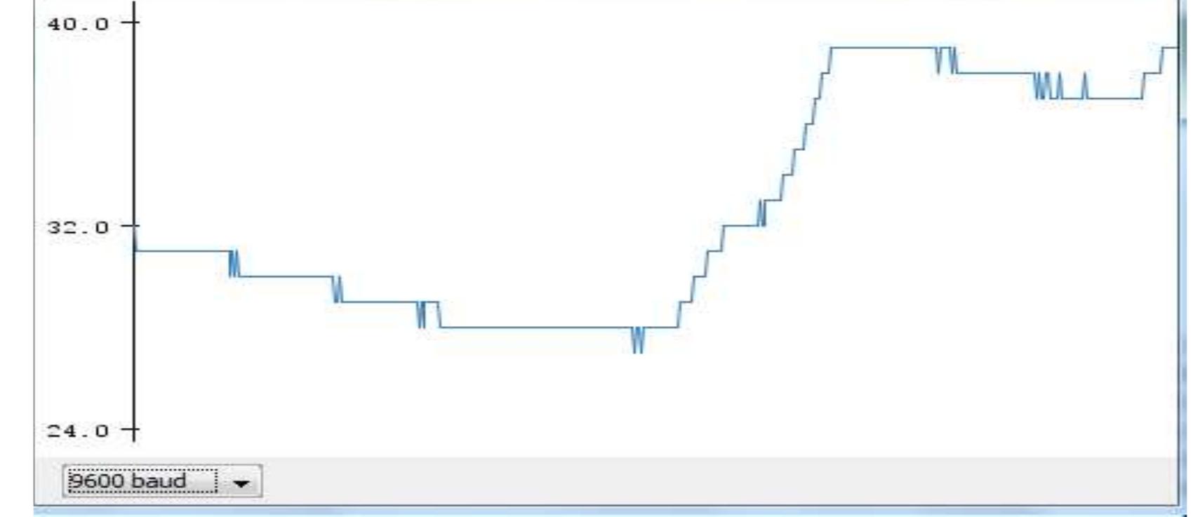 (PDF) Alcohol Detection of Drunk Drivers with Automatic Car Engine ...