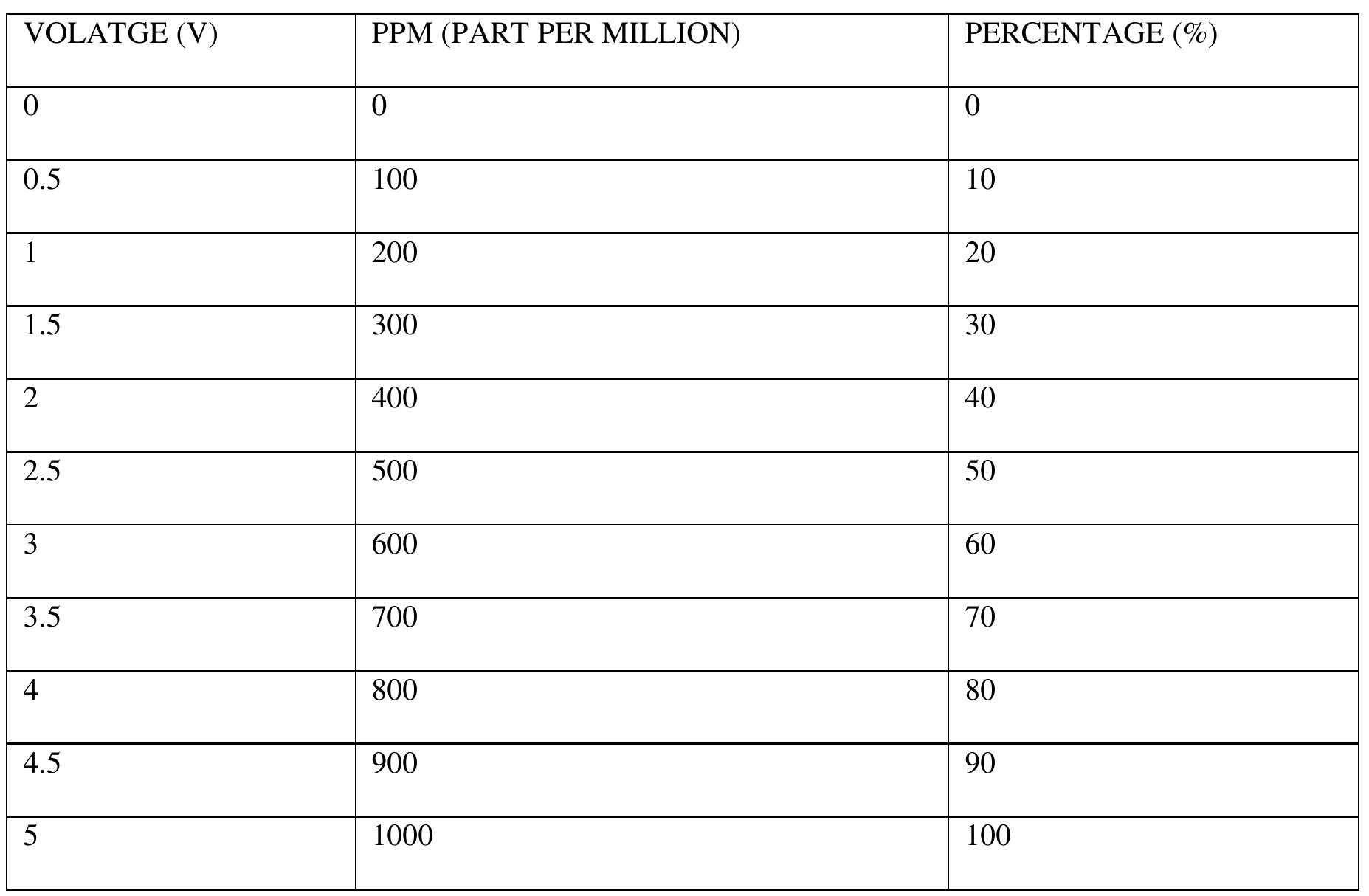 (PDF) Alcohol Detection of Drunk Drivers with Automatic Car Engine ...