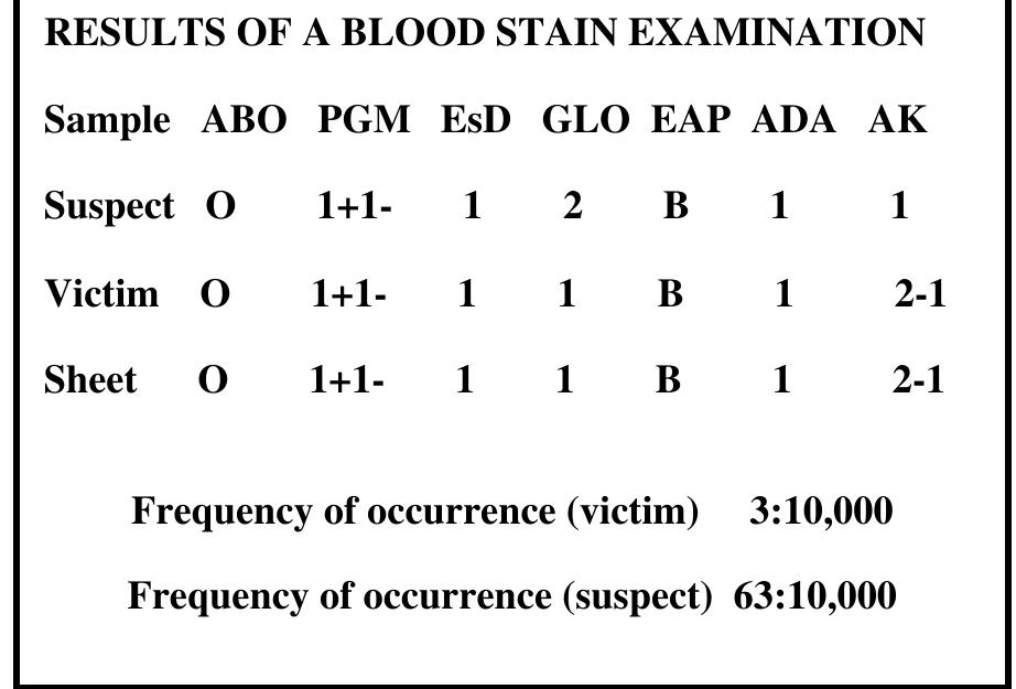 1 busy visual aid. visual aids should be simple. t rule,