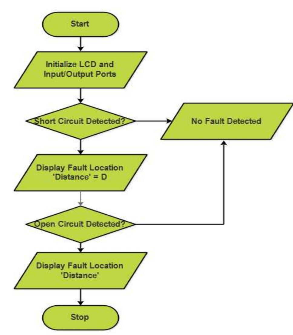 Figure 8 - from Design and Implementation of Underground