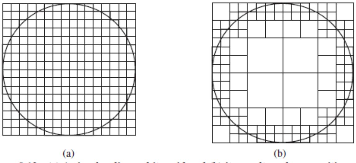 Figure 50 Solid Modelling How To Represent A 3d Cad Model