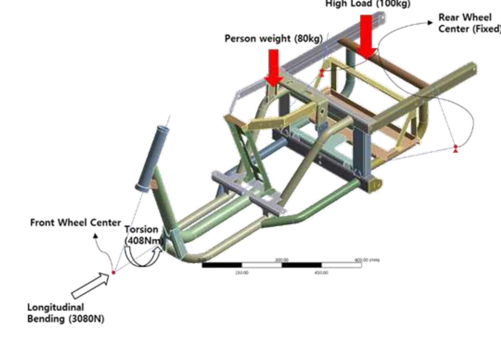Fixation and load condition of structure as shown in figure