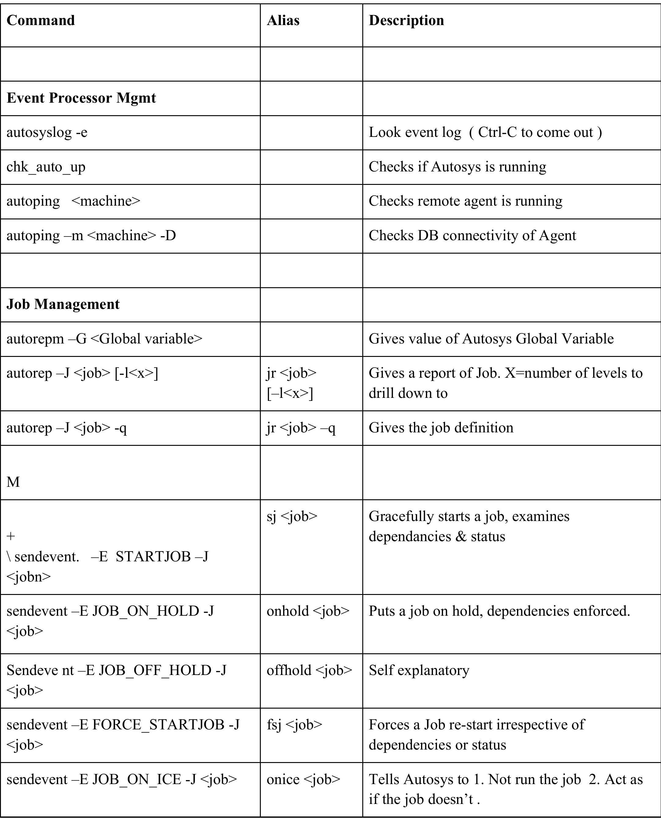 Pdf Autosys Basic Commands Quick Reference